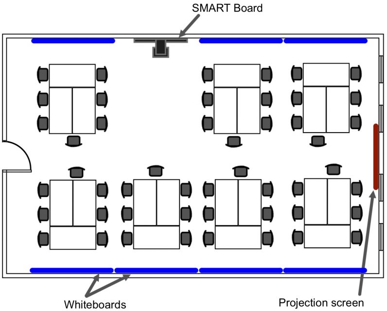 3F.3 Low-tech AL Classroom – Active Learning