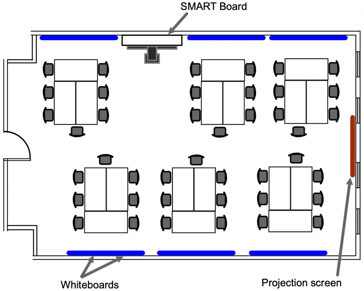3F.5 Low-tech AL Classroom – Active Learning