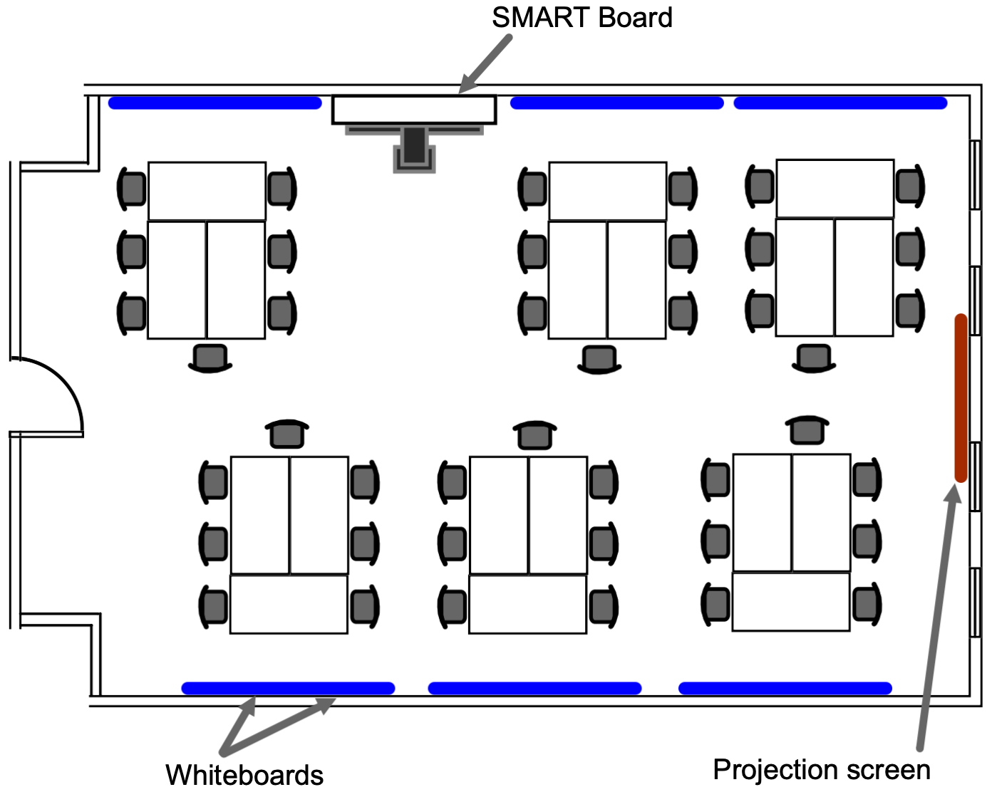 3F.5 Low-tech AL Classroom – Active Learning