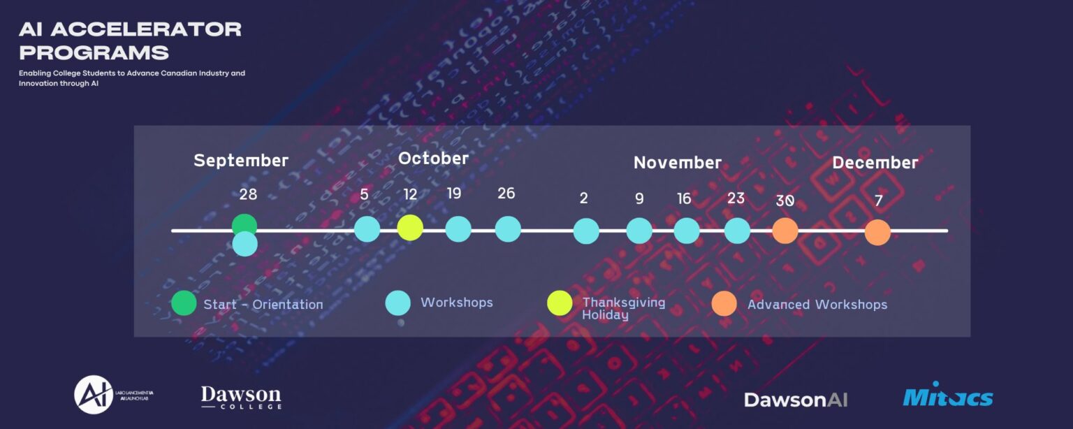 AI Accelerator Program – Dawson AI