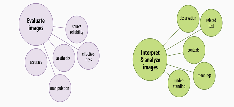Seeing is Not Believing: Visual Literacy in the Age of AI – Dawson AI