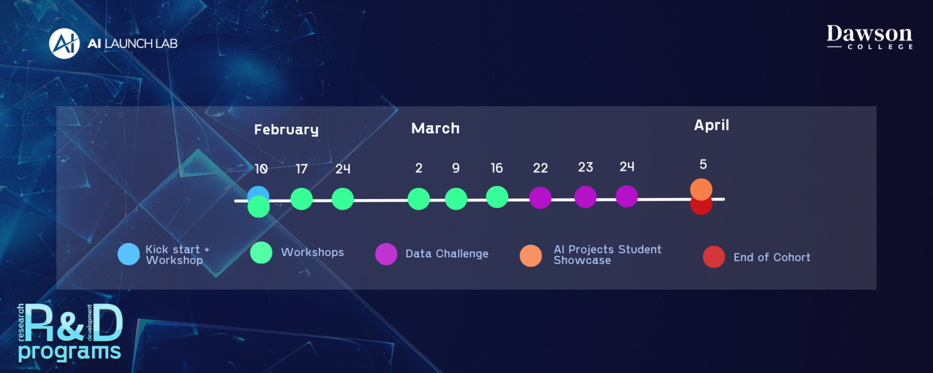 DawsonAI + AI Launch Lab - Dawson AI