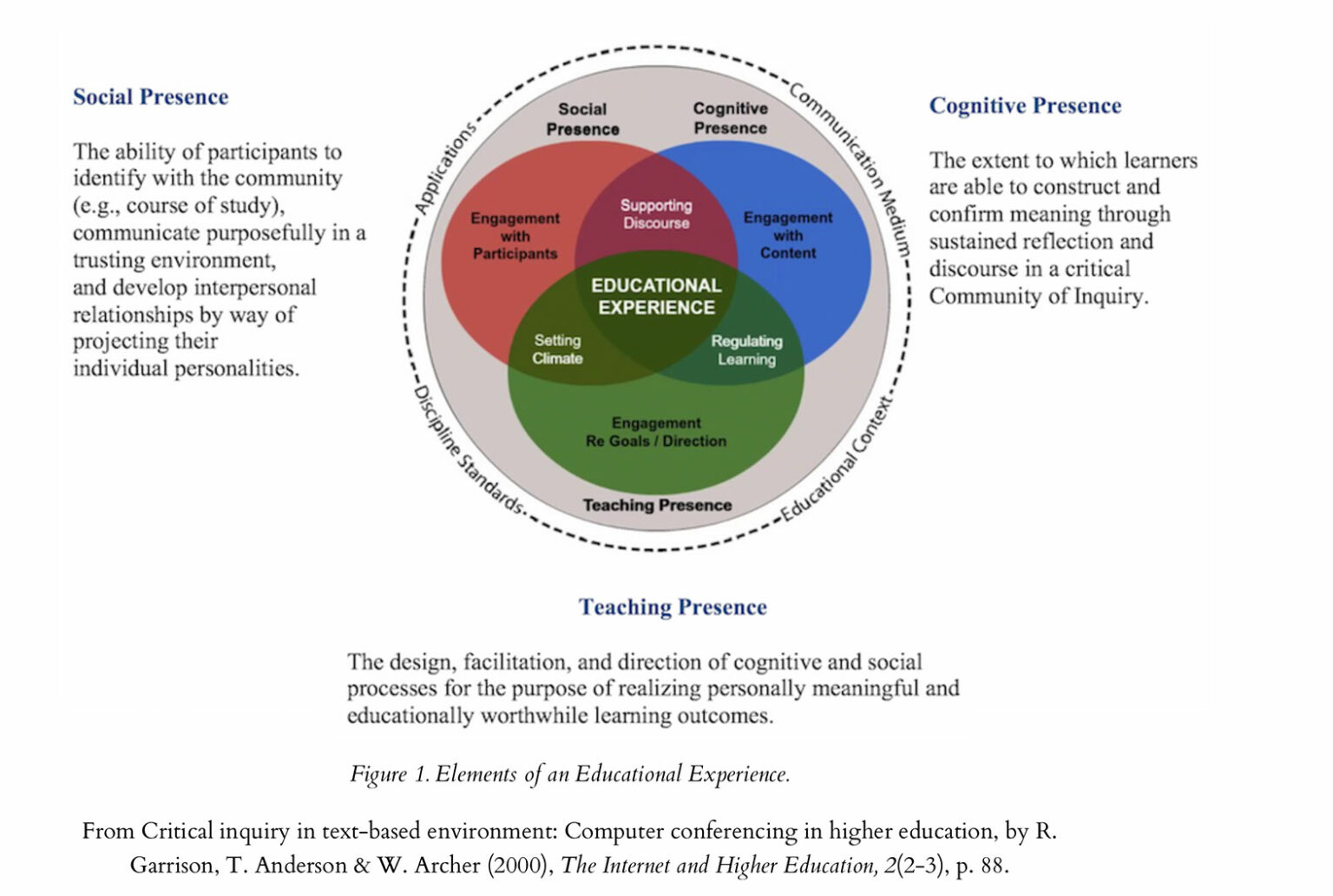 The CoP’s Program – E-Learning