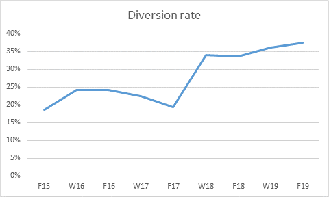 Waste management results – Newsroom